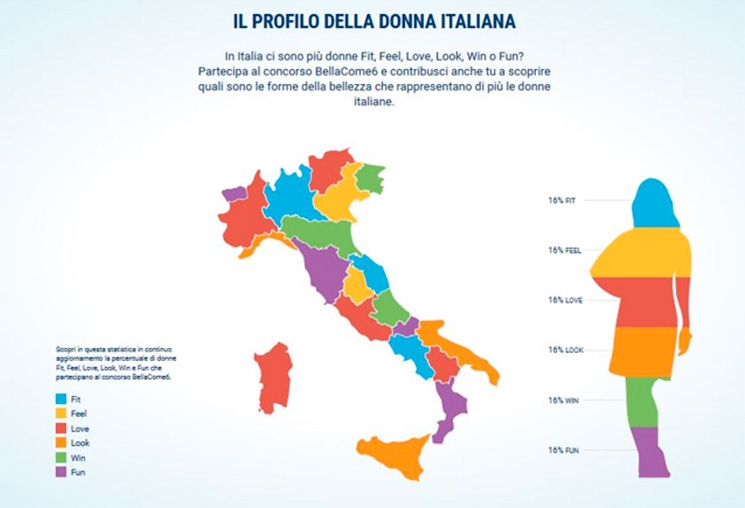Bella Come 6, un identikit della bellezza italiana